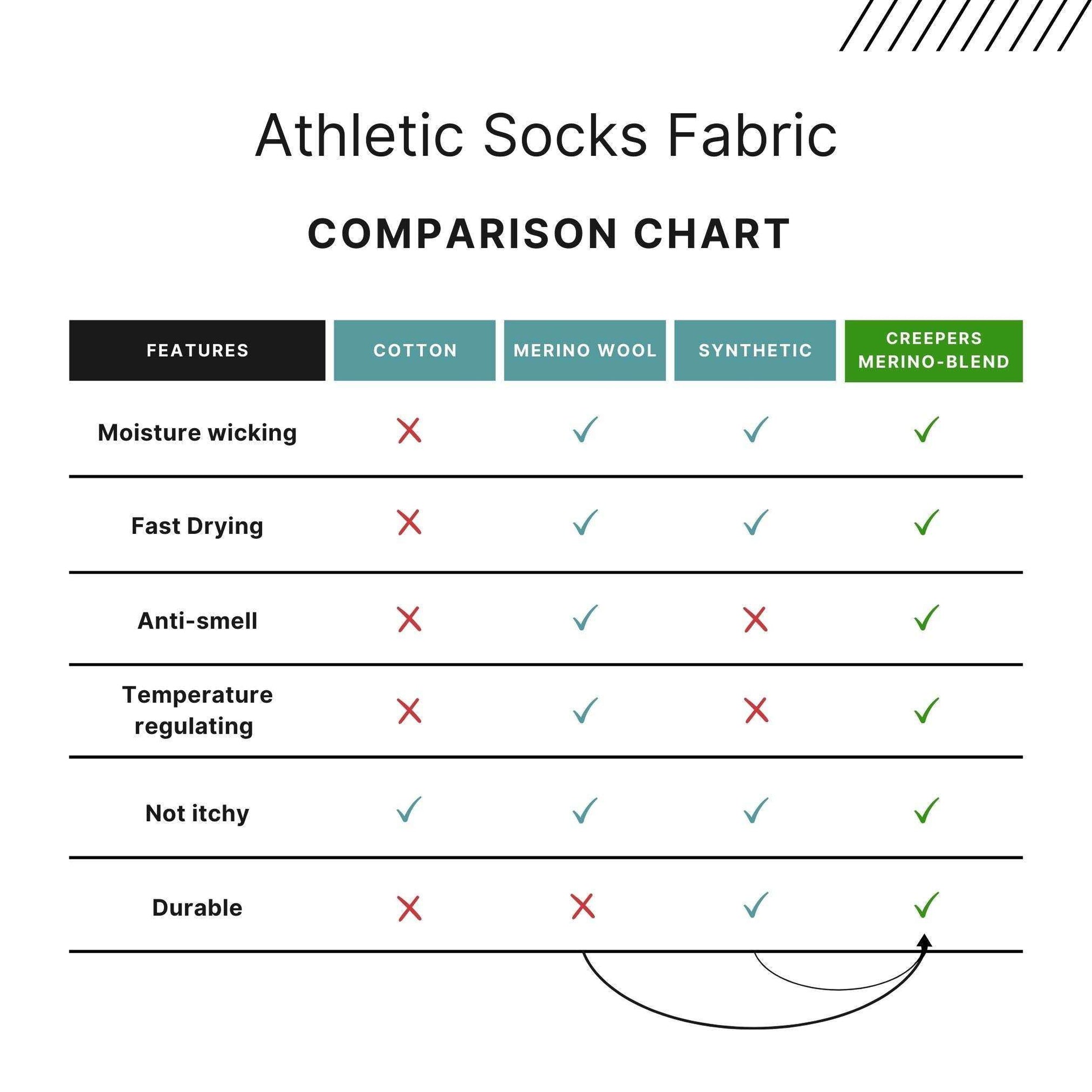 Creepers Socks | Creepers | Performance Merino Toe Socks