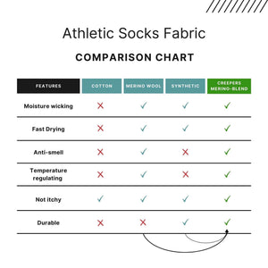 Creepers Socks | Creepers | Performance Merino Toe Socks
